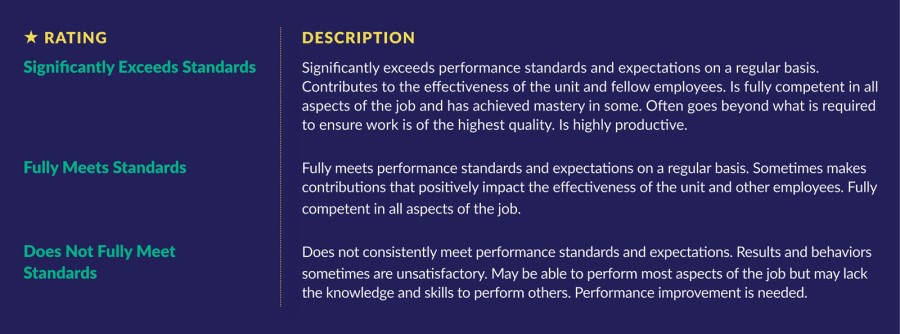 Effective Training: Key to Equitable Performance Appraisals | icma.org